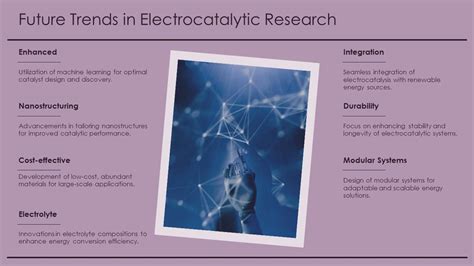 Electrocatalysis Revolutionizing Energy Conversion And Sustainable Technologies Ppt Slides Acp