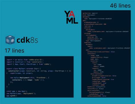 Amanbolat Balabekov On Linkedin Cdk Cdk8s Kubernetes Infrastructure