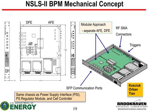 Ppt Nsls Ii Beam Position Monitor System Powerpoint Presentation