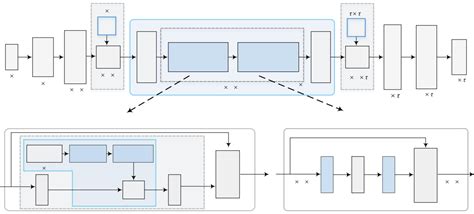 논문 리뷰 Olinear A Linear Model For Time Series Forecasting In