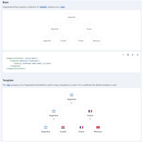 Primevue中效果不错的组件 Csdn博客