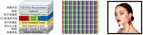 关于micro Oled结构与工艺流程、产业链分析 夸克显示网 关注fpd产业，传递有价值的行业资讯