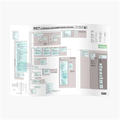 pe102 a windows executable format overview poster for sale by