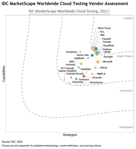 Testautomation Testautomationtools Cloudtesting Rpa Office Samurai