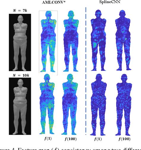 figure 4 from anisotropic multi scale graph convolutional network for