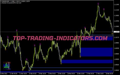 Ii Supdem Arrow Alert V3 Indicator • Best Mt4 Indicators Mq4 Or Ex4 • Top Trading Indicators