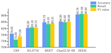Construction Of Legal Knowledge Graph Based On Knowledge Enhanced Large Language Models Mdpi