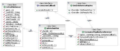 Soa Agents Grid Computing Meets Soa