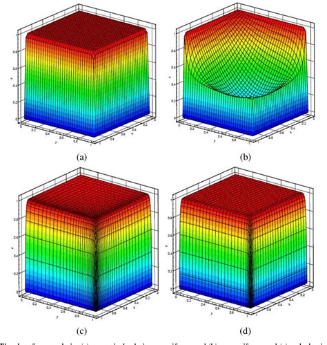 figure 2 from high order compact scheme and the moving mesh method for helmholtz equation with
