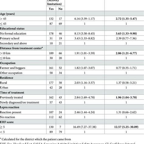 Activity Limitation And Participation Restriction Download
