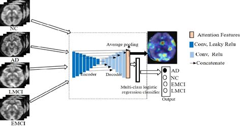 Figure 1 From Multi Instance Learning Via Deep Cnn For Multi Class