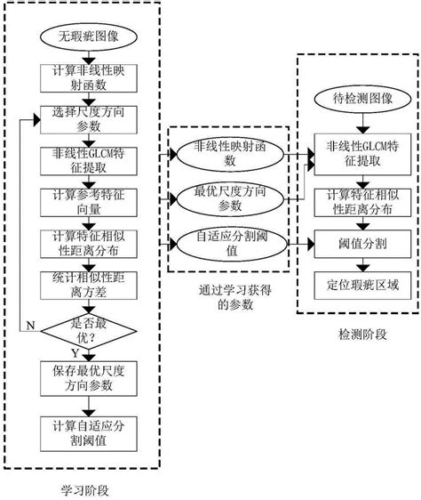 Fabric Flaw Detection Method Eureka Patsnap