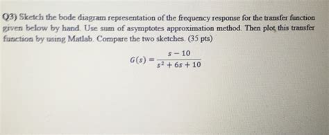 Solved Sketch The Bode Diagram Representation Of The Chegg