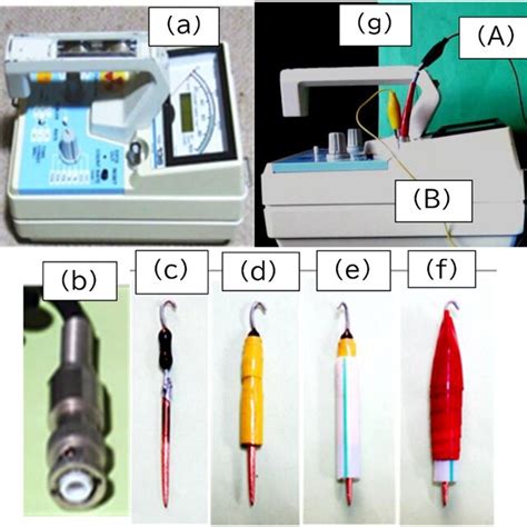 A Gm Survey Meter Without Gm Probe B Gm Probe Terminal C Copper Download Scientific