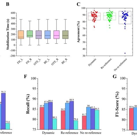 Accuracy Performance Of The Earable Sleep Stage Classification Model In Download Scientific