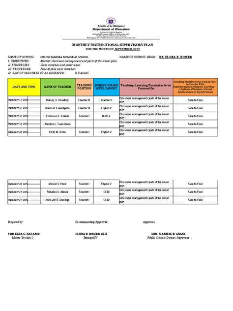 Monthly Instructional Supervisory Plan For Master Teacher Pdf Teachers Learning