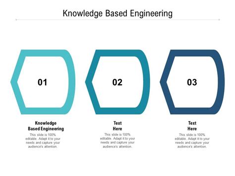 Knowledge Based Engineering Ppt Powerpoint Presentation Model Outfit Cpb Presentation Graphics