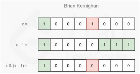 Brian Kernighan 算法brian Kernighan算法 Csdn博客