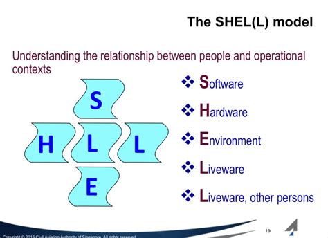 Abdullateif Alfailakawi On Linkedin Shell Module One Element From