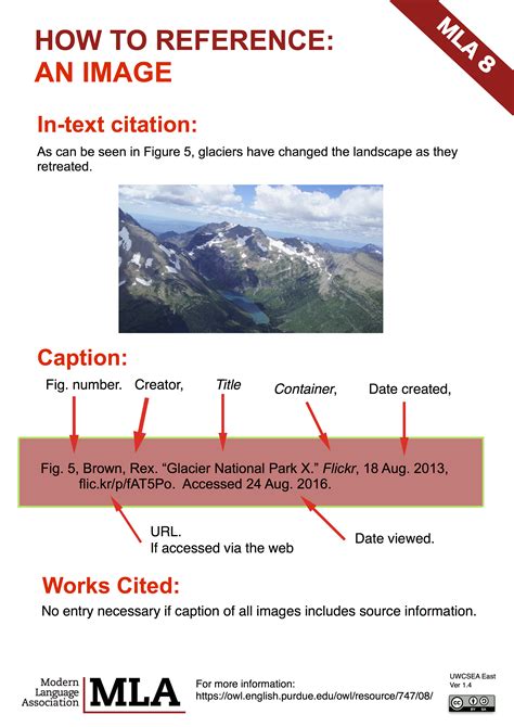 Mla8 Posters Full Mla8 Guide Libguides At Canadian International