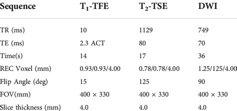 summary of sequence parameters used for imaging download scientific