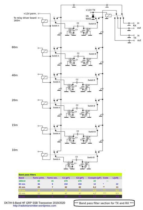 An Experimental Hf 6 Band Ssb Transceiver Part 6 The Receiver Band Radio Shortwave Radio