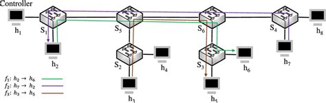 Topology Used For Consistency Evaluation Download Scientific Diagram