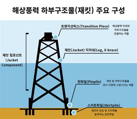 삼강엠앤티 국내 최초로 일본에 해상풍력 재킷 컴포넌트 수출