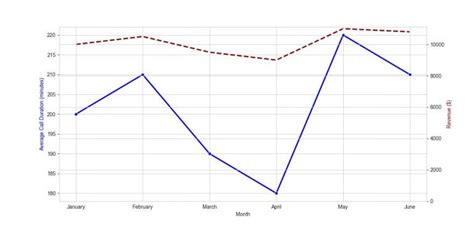 Create Seaborn Line Plot With Secondary Y Axis