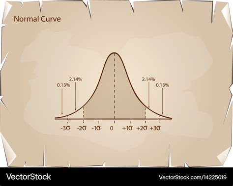 Standard Normal Distribution Bell Curve 45 The Normal Distribution