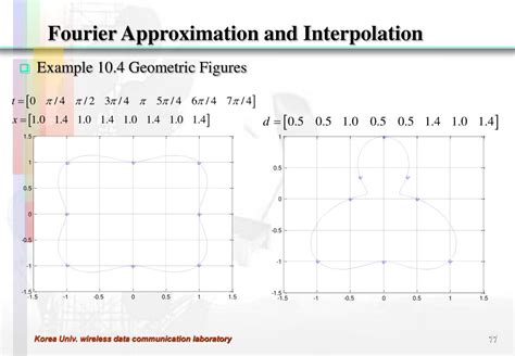 Ppt Fourier Methods Powerpoint Presentation Free Download Id 3504787