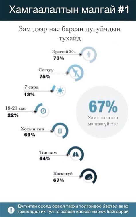 Хамгаалалтын малгайгаа өмсөж хэвшээрэй Pie Chart Chart Diagram