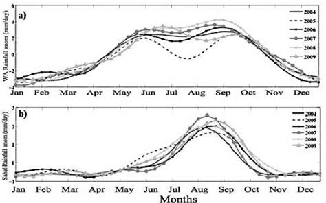 Figure 1 From The Influence Of Gulf Of Guinea Sea Surface Temperature To West Africa And Sahel