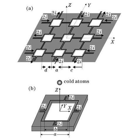 a schematic diagram of 2d 3 3 array of atomic lenses b scheme of download scientific