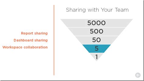 New Course Deploying And Publishing Power Bi Reports Sqlgene Training