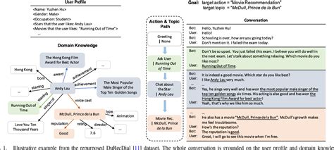 figure 1 from a target driven planning approach for goal directed
