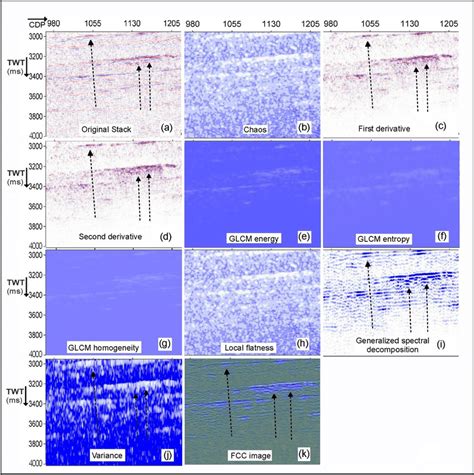 The Structural Attributes Computed For The Seismic Data Within The