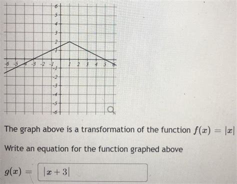Solved 6 5 4 On No 군 6 5 3 2 1 23 2 3 5 La The Graph