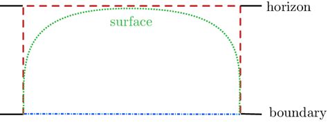 Large Width Behaviour Download Scientific Diagram
