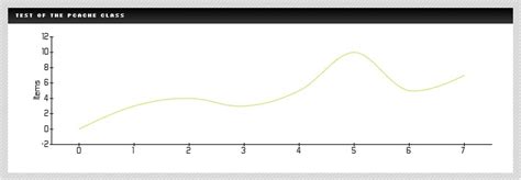 Pchart Php Library Adding Data Points Stack Overflow