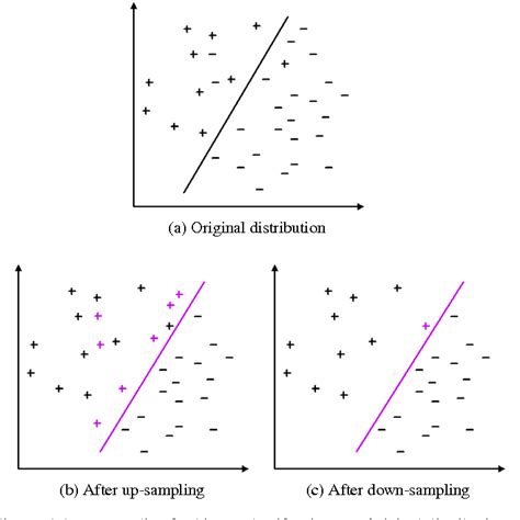 Figure 2 From Improving Supervised Learning For Meeting Summarization Using Sampling And