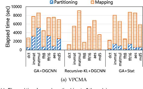 Figure 1 From Mapping Aware Kernel Partitioning Method For Cgras