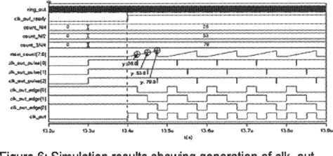 Figure From Digital Clock Frequency Doubler Semantic Scholar
