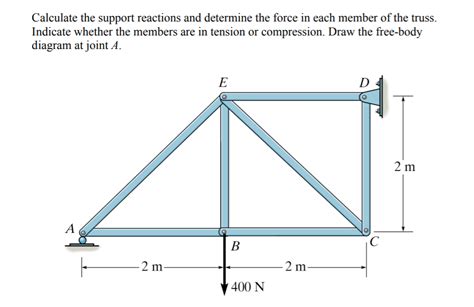 Solved Calculate The Support Reactions And Determine The