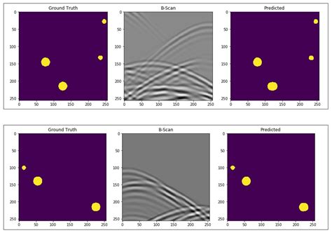 Research Project Developing Deep Learning Architecture For Imaging Of