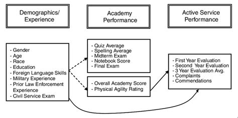 Path Model For Data Analysis Download Scientific Diagram Path Model For Data Analysis Download Scientific Diagram