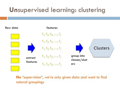 Ppt Unsupervised Learning Powerpoint Presentation Free Download Id5781685