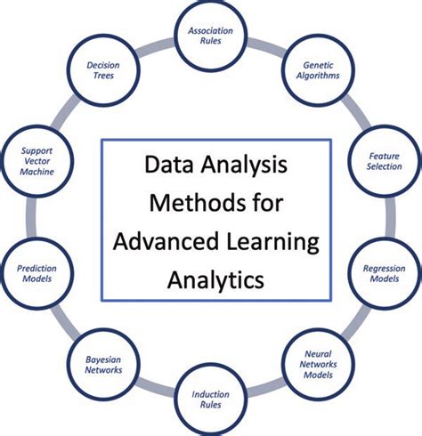 3 Summary Of The Advanced Computational Analysis Techniques That Can Be Download Scientific