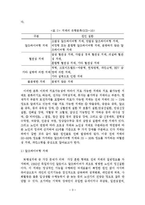 치매노인가족의 문제와 부양부담 경감방안 사회과학