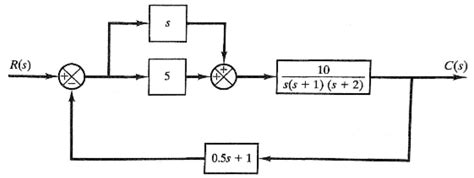 Solved 1 Use Matlab To Reduce The Block Diagram Shown At